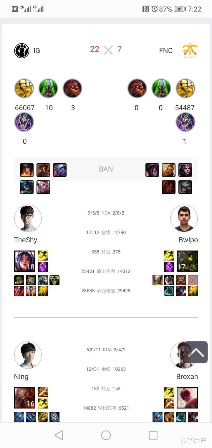 如何看待 iG 打野位选手「ning」拿到 S8 总决赛 MVP？ - 知乎