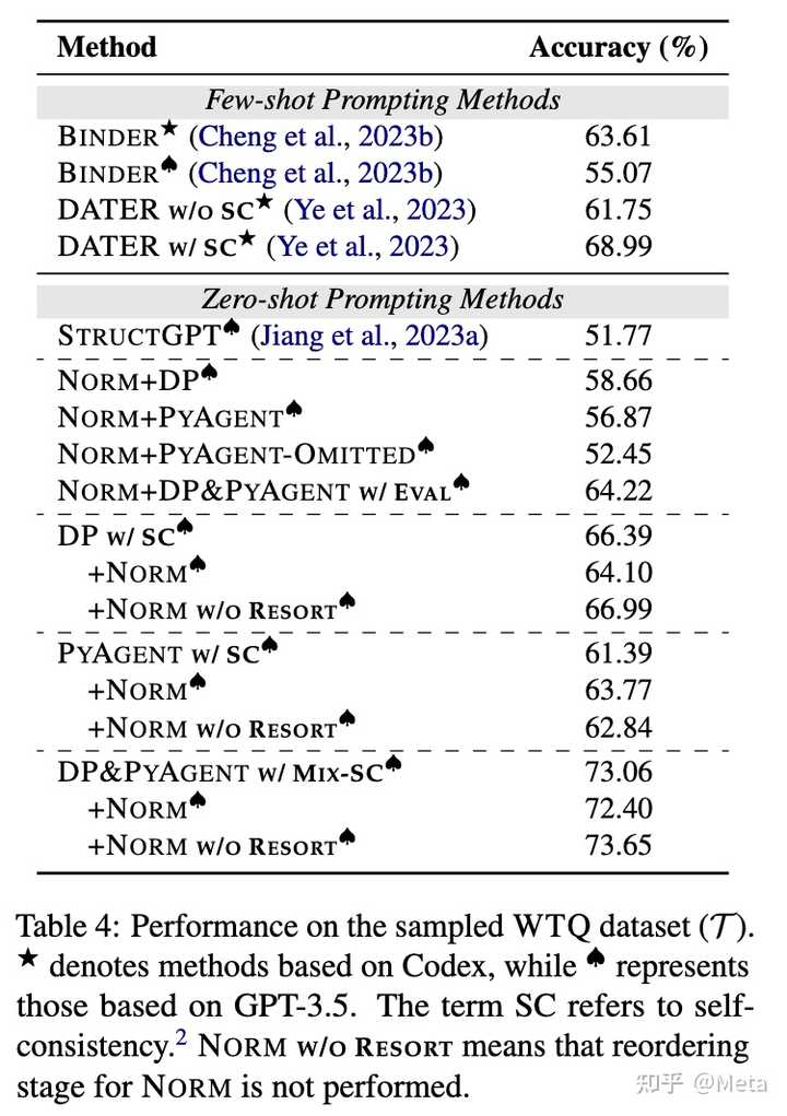 LLM出现后，数据挖掘(Data Mining)可以做哪些新的研究？ - 知乎