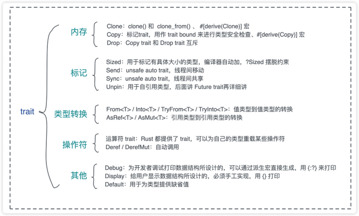Rust trait object如何向下类型转换? - 知乎
