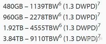 固态硬盘SSD的保修时限有意义么，还是直接保写入量更为合理？ - 知乎