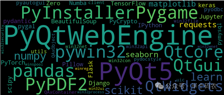 如何在 Python 中利用 wordcloud 生成词云？ - 知乎