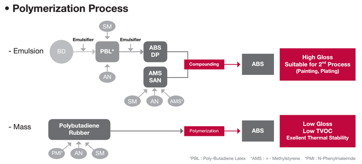 ABS的特性，主要用途及各个标号的区别? - 知乎