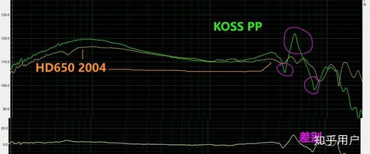 客观全面的评价一下koss pp这款耳机？ - 知乎