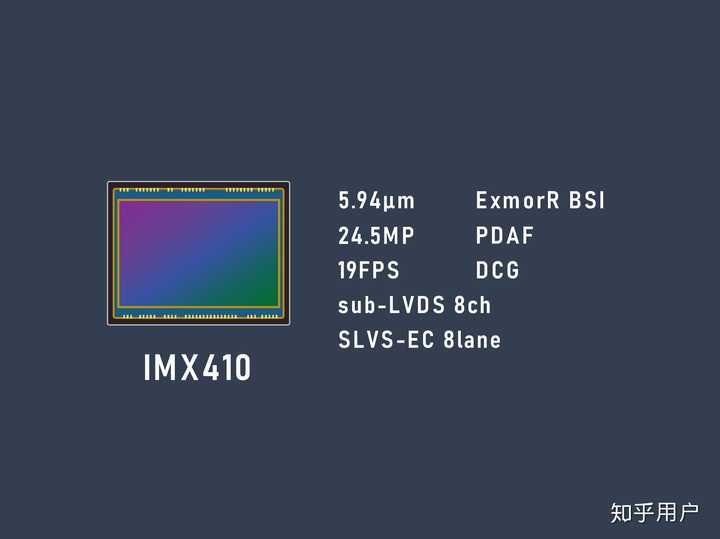 索尼IMX128和索尼IMX410在规格上有什么不同？ - 知乎