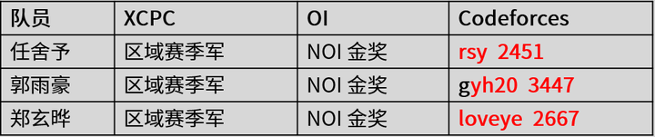 如何评价2024 ICPC成都站? - 知乎