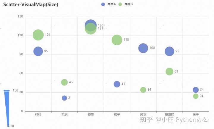 如何使用Python的Pyecharts制作漂亮的Tree 树图？ - 知乎