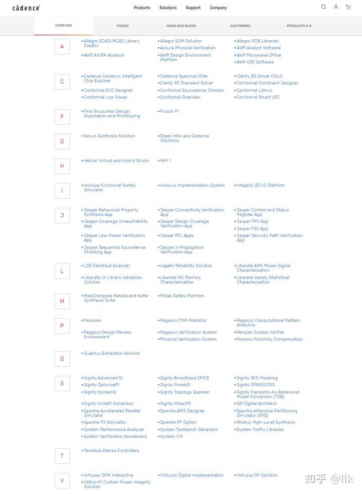 在EDA领域，Synopsys、Cadence、西门子(原Mentor)的EDA工具可相互替代吗？ - 知乎