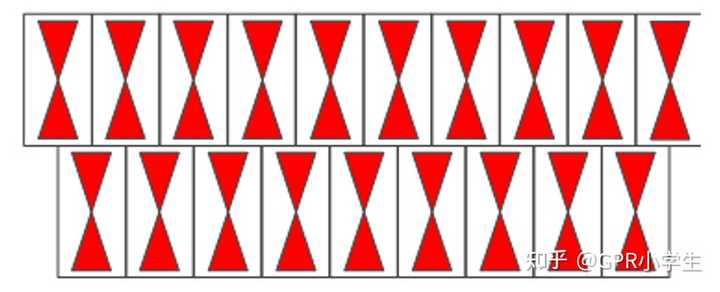 探地雷达的极化有多种说法，比如TE、TM，还有VV、HH、HV、VH，到底有什么区别又有什么联系？ - 知乎