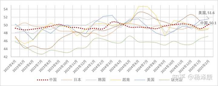 2 月财新中国制造业 PMI 升至 50.8，这一数据说明了什么？ - 知乎