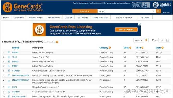 Genecards搜到的基因很多，该怎么筛选，是否有文献支持？ - 知乎