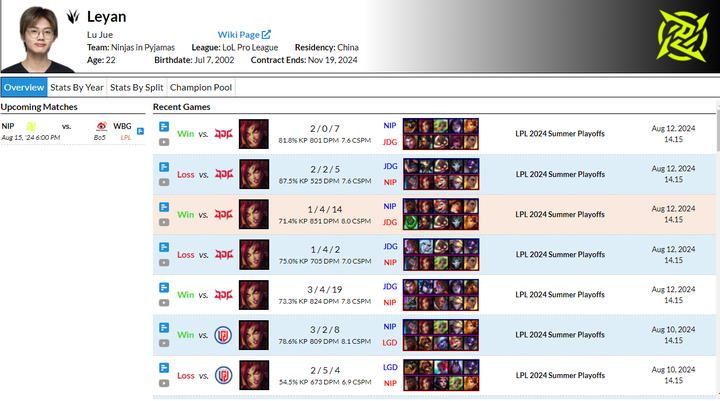 NIP 锁定 S14 冒泡赛资格，Rookie 时隔五年还再次冲进世界赛吗？ - 知乎