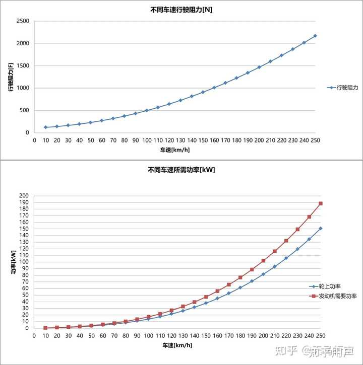 比亚迪Dmi 1.5L和1.5T的发动机差别大吗？ - 知乎