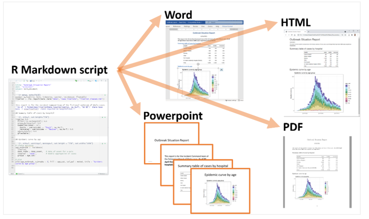 就R语言而言，Jupyter notebook 和 RMarkdown 哪个更好? - 知乎