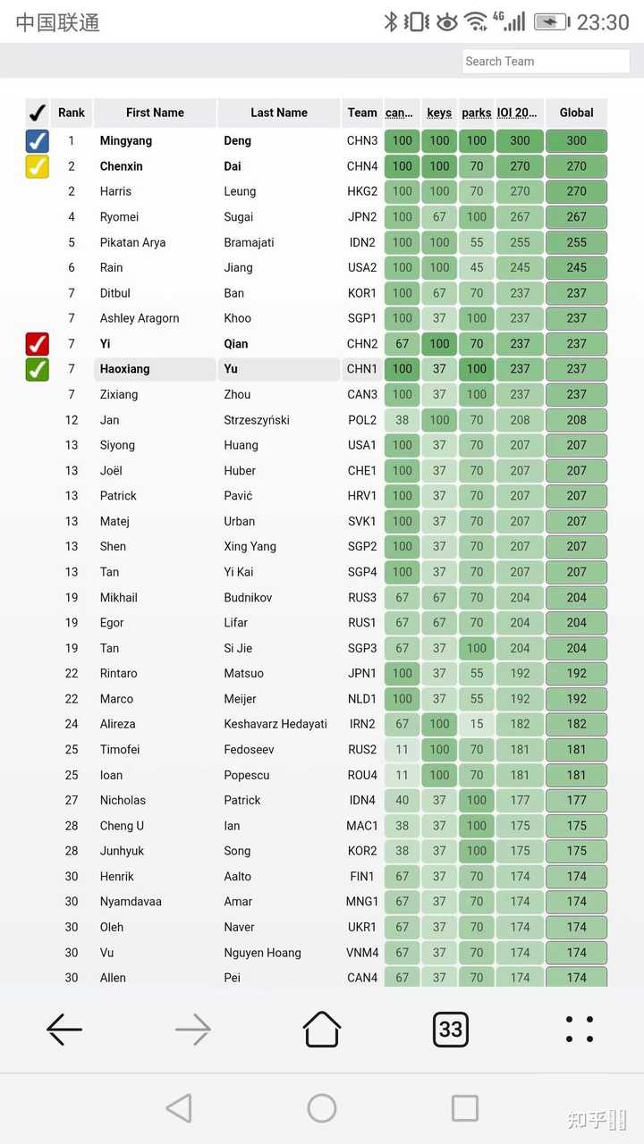 如何评价 IOI 2021 中国首次包揽前四，其中人大附中邓明扬满分夺金？ - 知乎