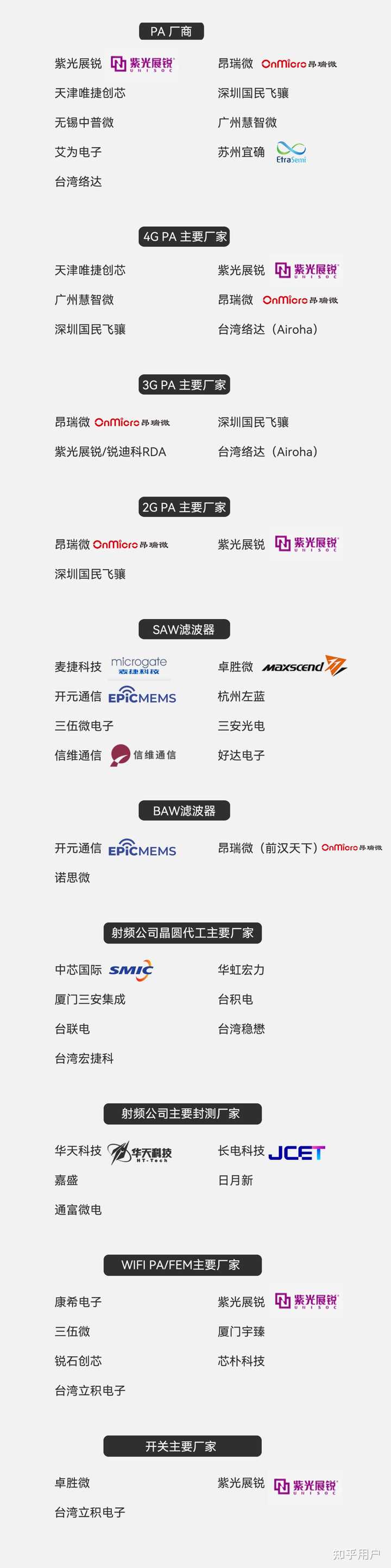 国产的有哪些主要的芯片公司？ - 知乎