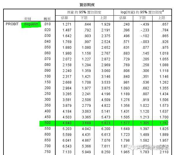 有哪位大神能通俗易懂的解释下probit模型吗？ - 知乎