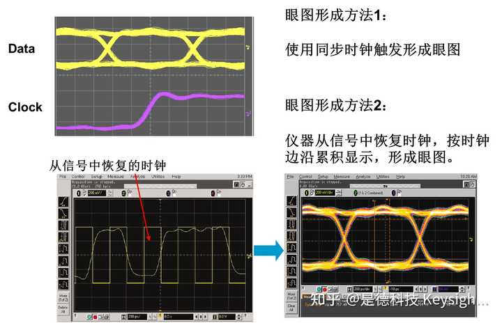 时钟恢复（clock recovery）。为什么要进行时钟恢复。？ - 知乎