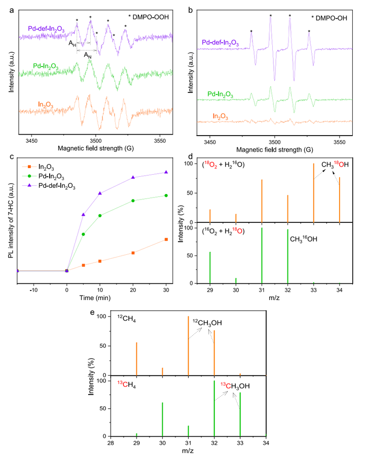 氧空位缺陷是什么? - 知乎