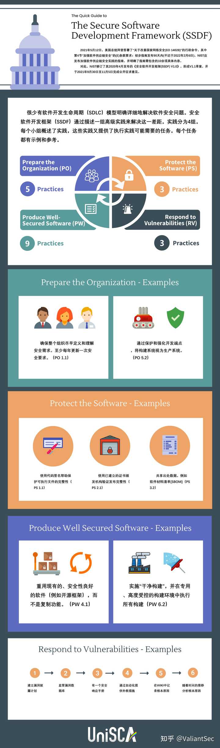 SSDF框架是什么？ - 知乎
