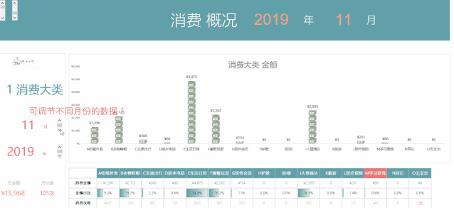 有哪些好用的Excel个人账单模板? - 知乎