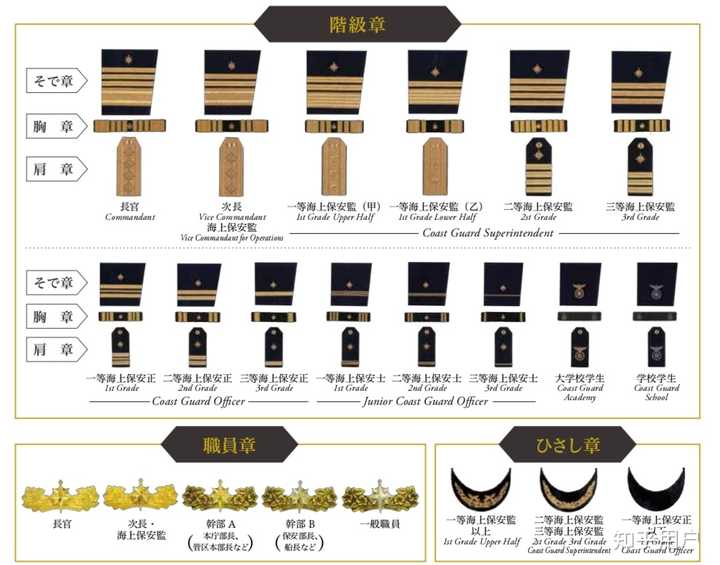 日本的警察体系是怎样的？ - 知乎