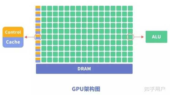 GPU架构？ - 知乎