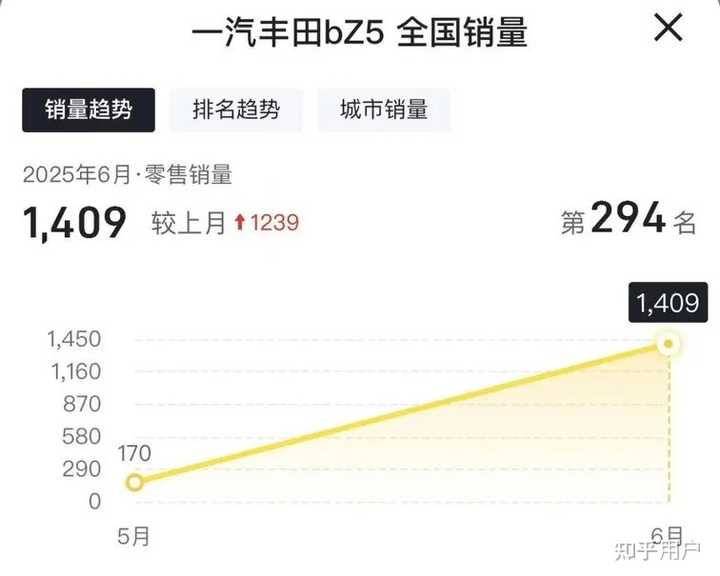 一汽丰田高管称小米汽车 YU7「轮轴比」算错数，车企跟风「抄错答案」，什么是轮轴比？怎样看待此事？ - 知乎