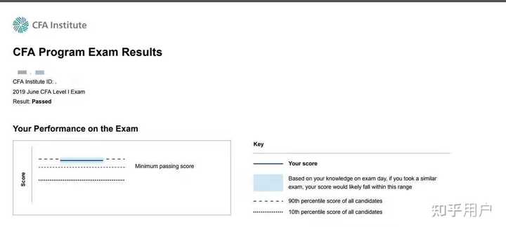考cfa在国内用处大了吗? - 知乎
