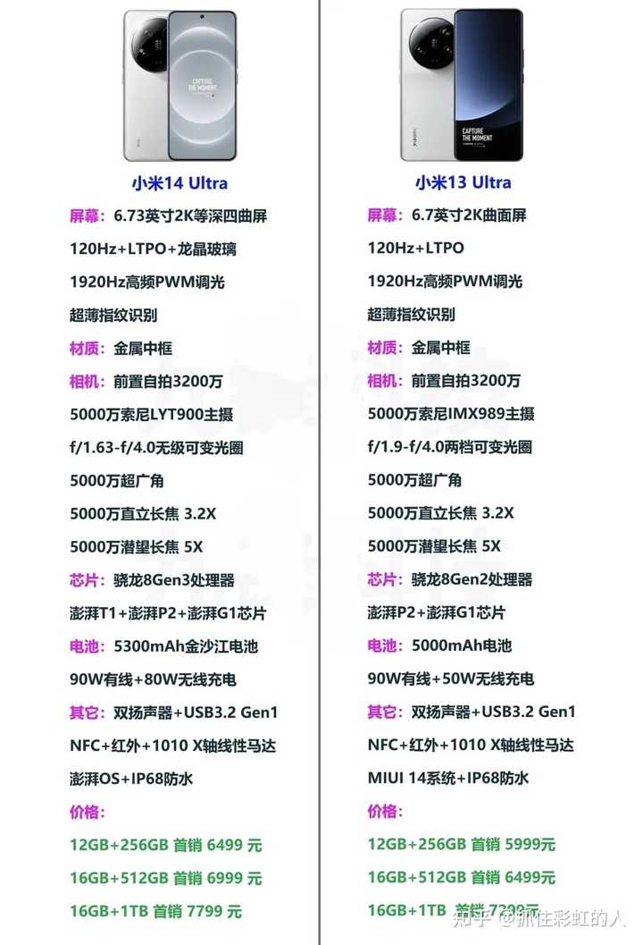小米14Ultra对比小米13Ultra有什么区别，都有哪些升级，值得拥有吗？ - 知乎