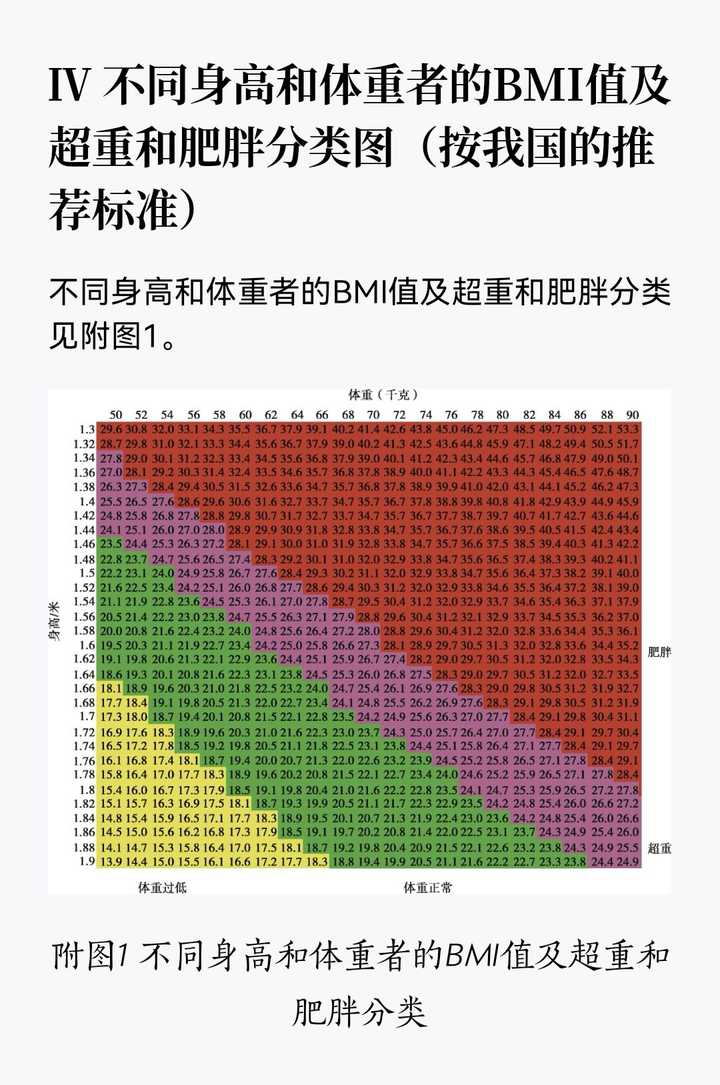 男生身高182cm，体重75kg，算标准吗？ - 知乎