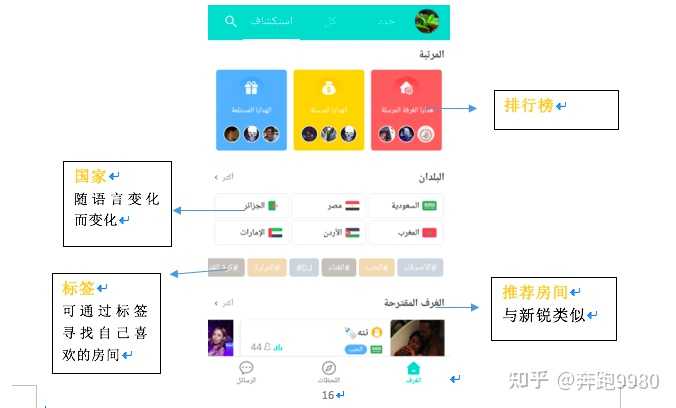 Yalla 的成功有哪些因素？ - 知乎