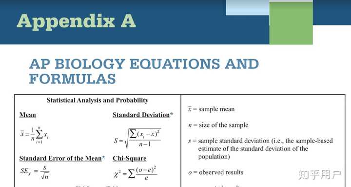 如何自学ap生物？ - 知乎