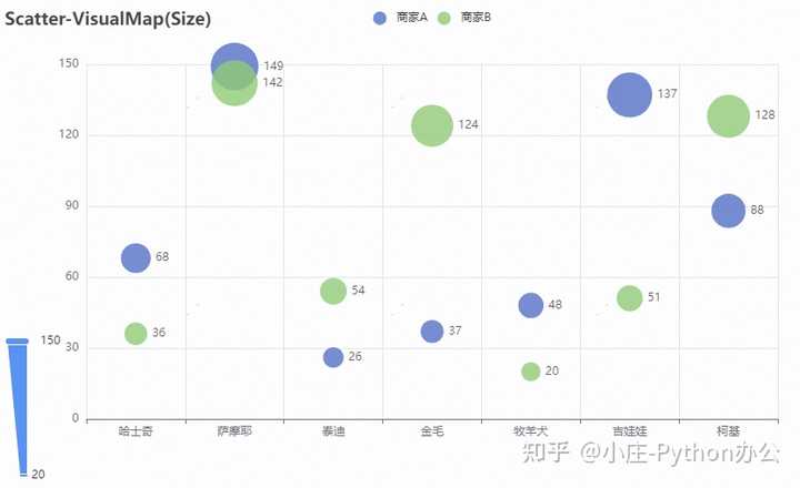 如何使用Python的Pyecharts制作漂亮的3D散点图？ - 知乎