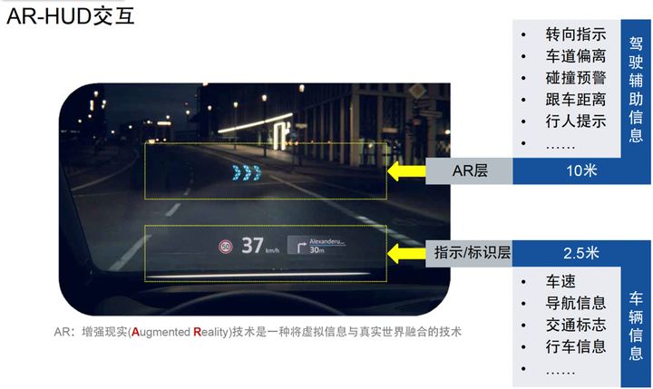 AR-HUD系统和传统的HUD系统有什么区别？ - 知乎