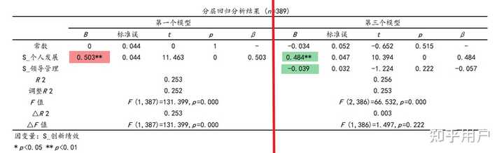 stata进行sobel检验结果怎么解读？ - 知乎
