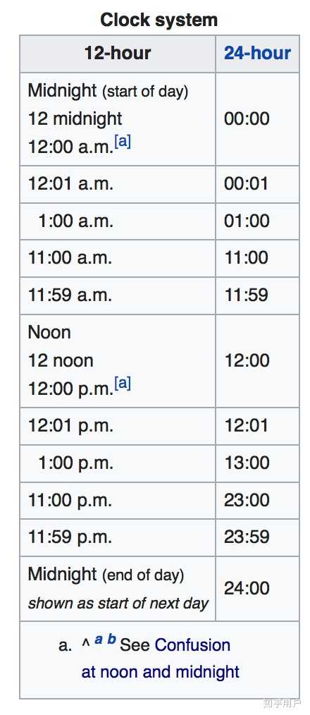 单证时间问题：12:00am与12:00pm到底哪个才是中午12点与凌晨啊！？ - 知乎