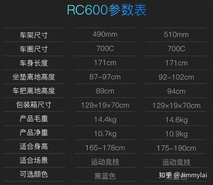 速比特astro和喜德盛rf380咋选? - 知乎