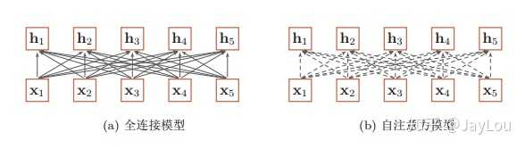 目前主流的attention方法都有哪些？ - 知乎