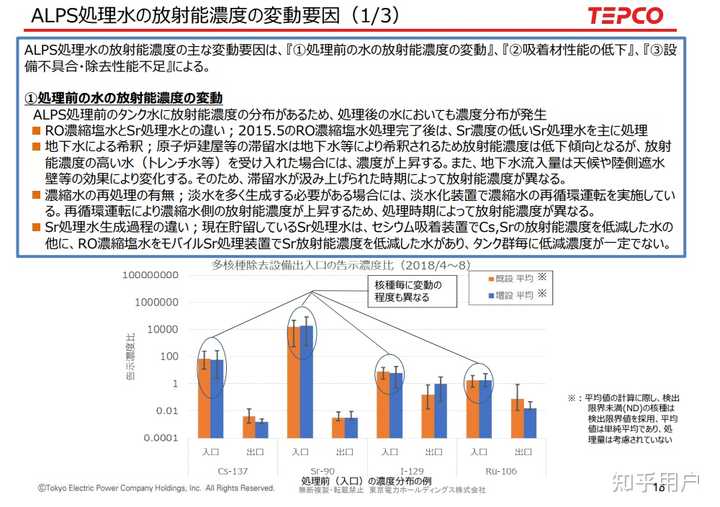 ALPS的原理是什么？ - 知乎