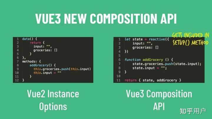在Vue2中template标签中必须要有一个根元素，而Vue3中可以写多个，原理区别是什么？ - 知乎