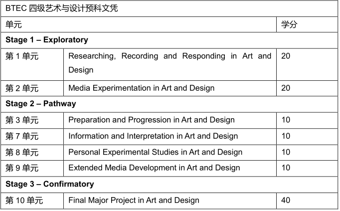 英国高中BTEC到底是什么？ - 知乎