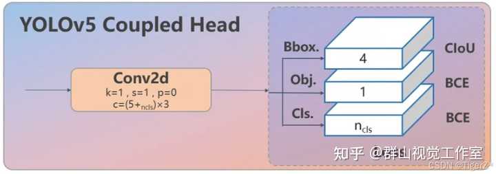 YOLOv11相对YOLOv8做了哪些改进？ - 知乎
