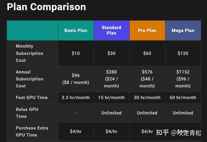 midjourney共享账号是什么意思？ - 知乎