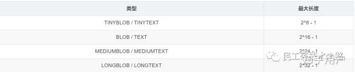 MySQL中的DML、DDL、DCL到底是什么呢？ - 知乎
