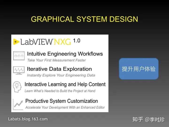 请问大神们，LabVIEW NXG是什么版本，是要替代现行的LabVIEW吗？ - 知乎