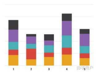 条形图与柱形图有什么区别？ - 知乎