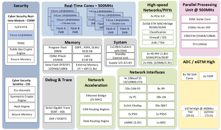 汽车电子电气架构里的VCU DCU ZCU ECU怎么区分和理解比较好？ - 知乎