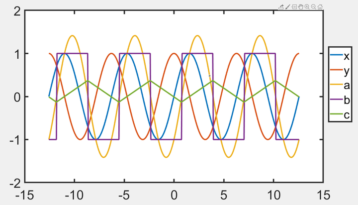 跪求大佬，matlab两个正弦波生成一个三角波怎么实现？ - 知乎