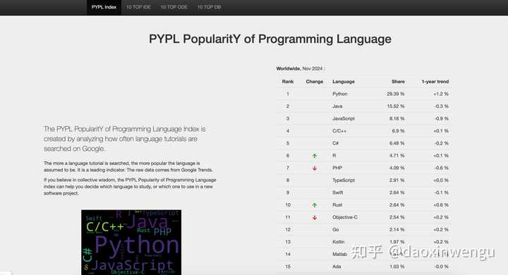 Java只有中国人在搞了吗？ - 知乎