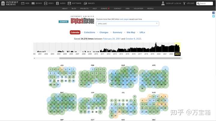 为什么互联网档案馆 Archive.org 不能用了? - 知乎